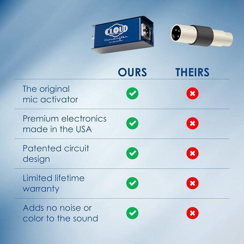 Cloud Microphones - Cloudlifter CL-1 Microphone Activator - Ultra-Clean ...