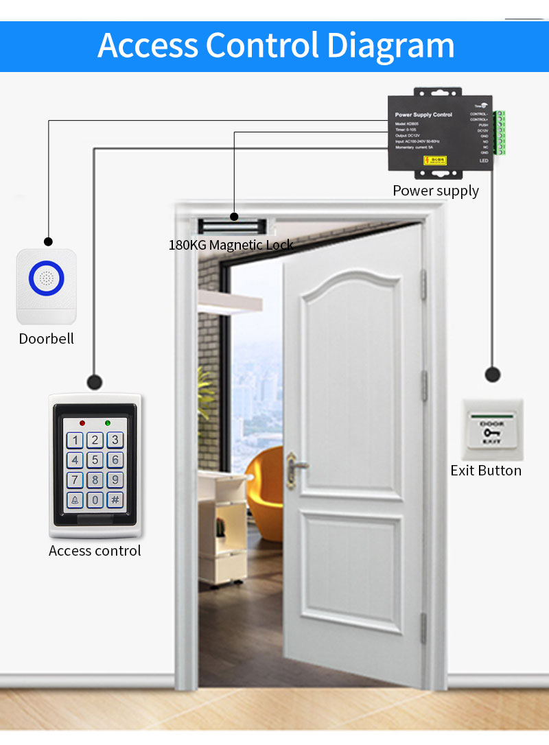 Door Access Control Power Switch Power Supply Control Adapter for ...