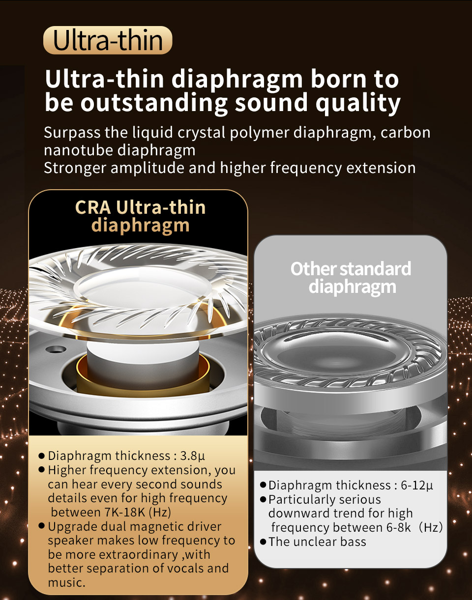 CCA CRA dynamic earphone diaphragm HIFI in-ear wired fever in-ear high ...