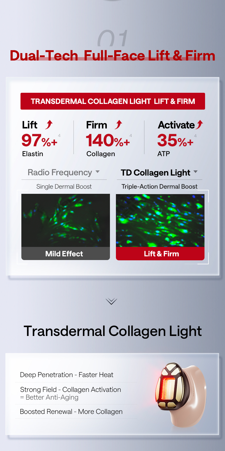 Jmoon EM50 Transdermal Collagen Light Beauty Device 极萌透皮胶原光美容仪【MY ...