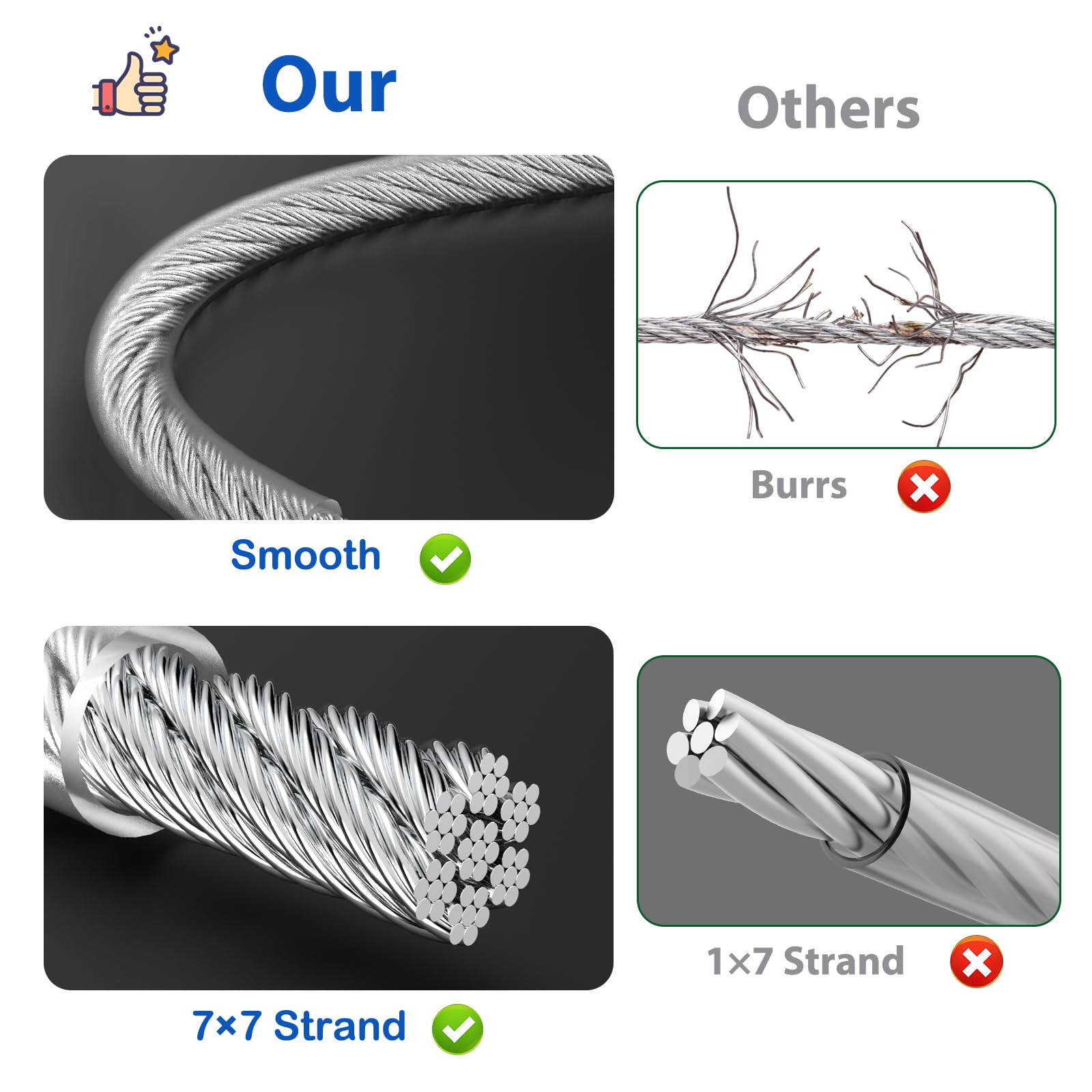 Plastic-Coated Stainlesss Steel Wire Rope - 7x7, 304 Stainlesss Steel ...