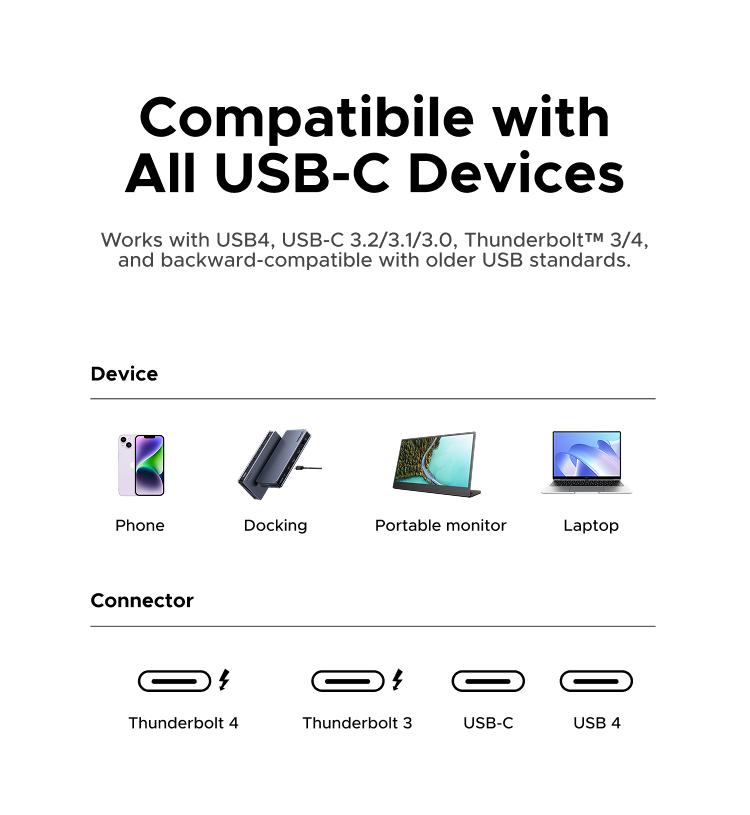 UGREEN USB4 Gen3 40Gbps 1M Bulit in E-Marker Chip USB-C to USB-C 240W ...