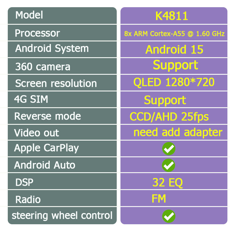 1 year warranty (Support Sim Card) Android Car Player Car Stereo 8Core 8G+128G with 360 View ...