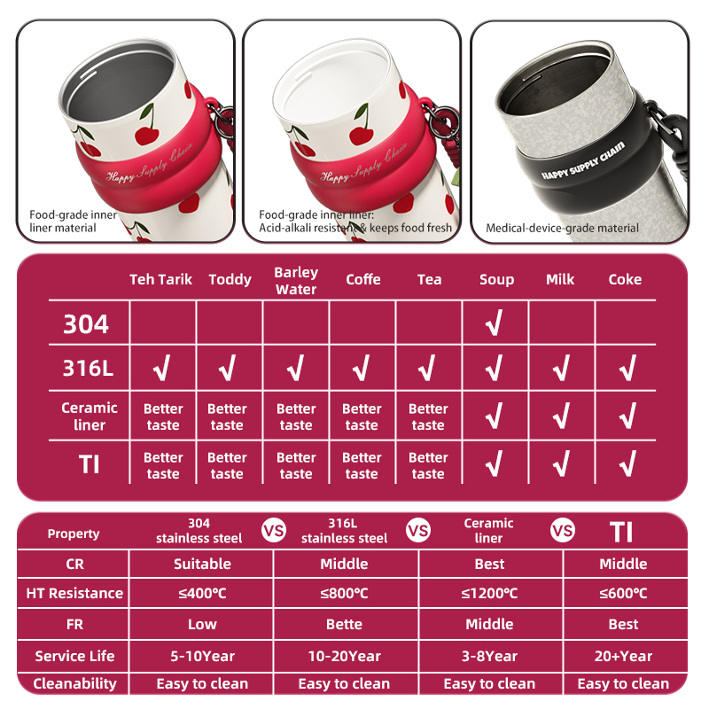 Sidagar 1000ML 316 Stainless Steel Tumbler Cup Handle and Straw（316/1000ml） | Shopee Malaysia