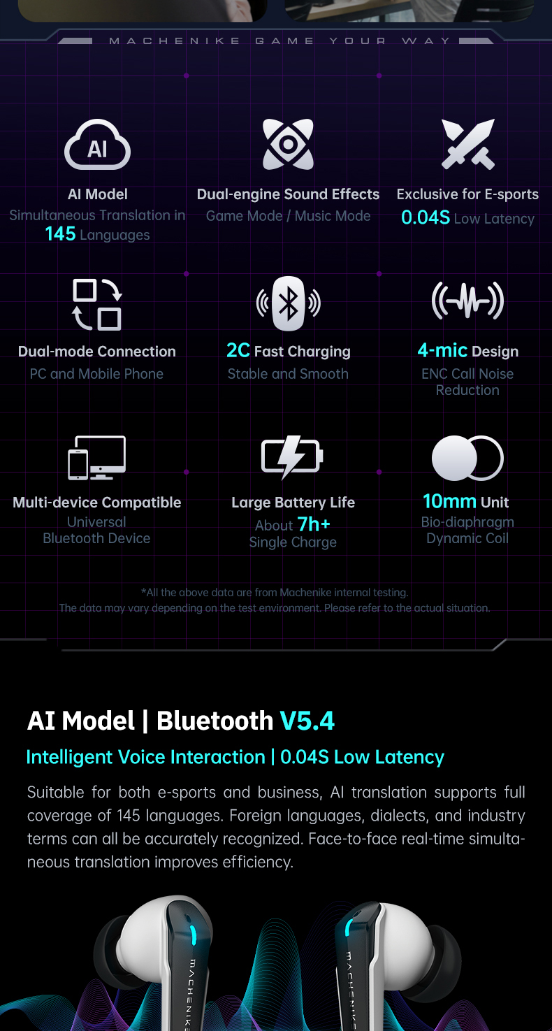 Machenike TH60 Pro AI Wireless Earphones Bluetooth 5.4 TWS Earbuds 0 ...