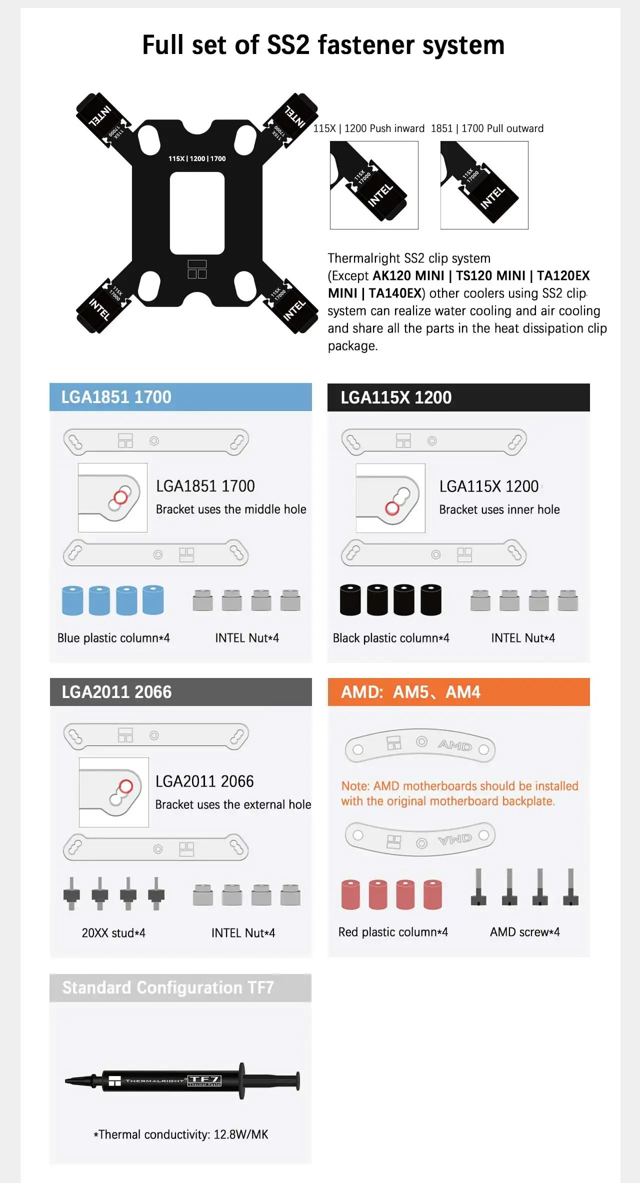 Thermalright PA140 Digital CPU Air Cooler LCD Display 6 heat pipe Dual ...