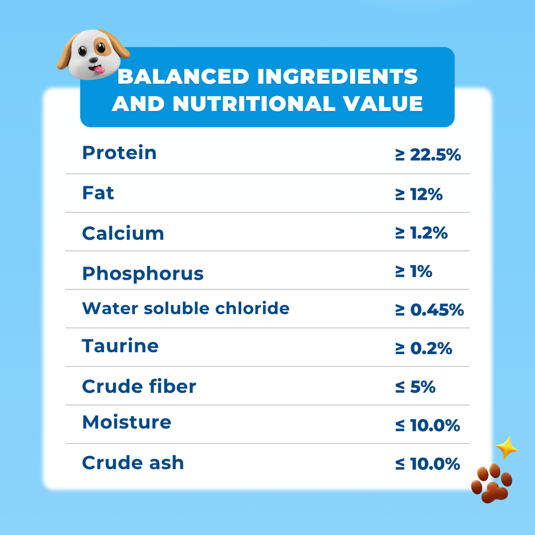 MR.VET Dog Food D1 Combo 9 Pack 1.4KG With Lamb & Veggies, Improve Skin ...