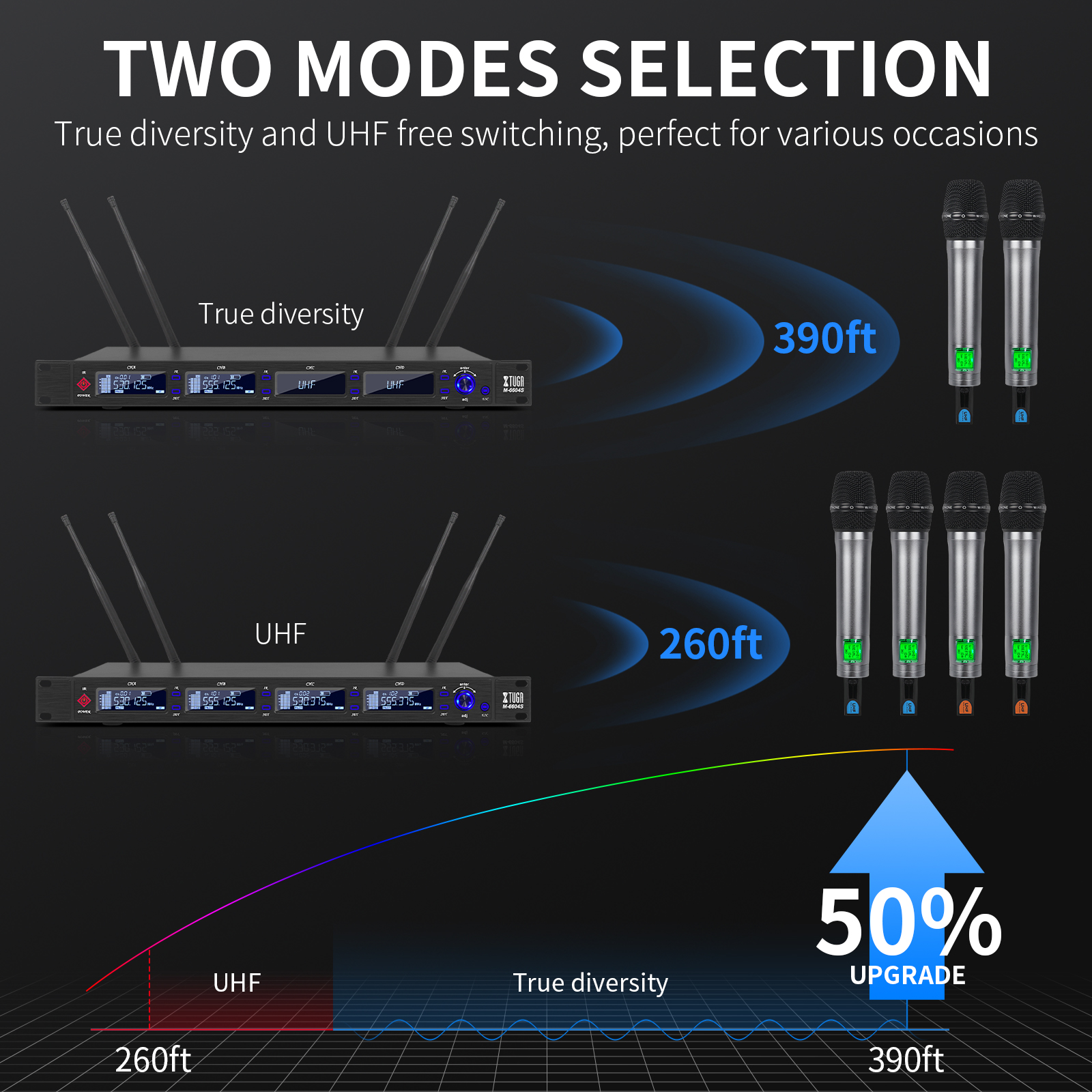 XTUGA M-6604S Professional 4 Channel UHF Wireless Microphone System, SKM4000 Upgraded True ...