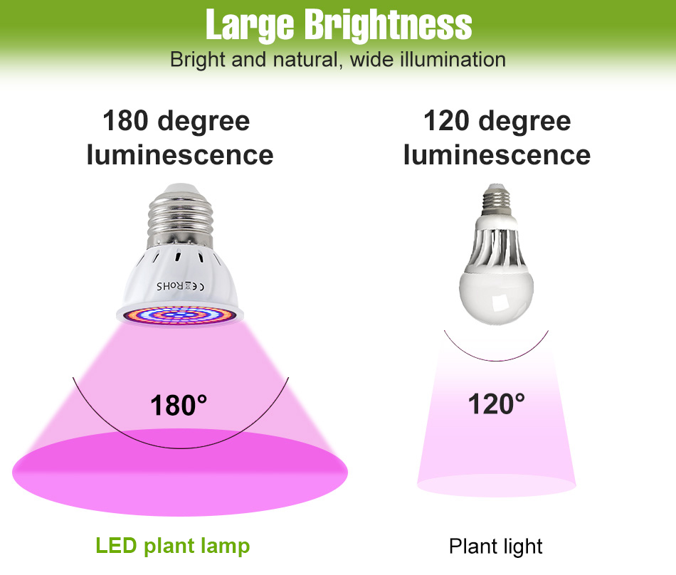 9W E27 LED Plant Grow Light Bulb 220V Full Spectrum 7W E14 Red Blue Fill Lamp MR16 5W Greenhouse ...