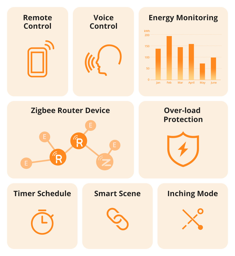 SONOFF S60ZB iPlug Zigbee Smart Plug Energy Monitoring UK standard Smart Socket APP Controlled ...