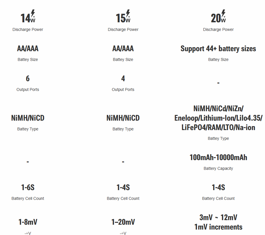 SKYRC NC2500 Pro/NC3000 Pro/ Battery Charger for AA AAA Rechargeable ...