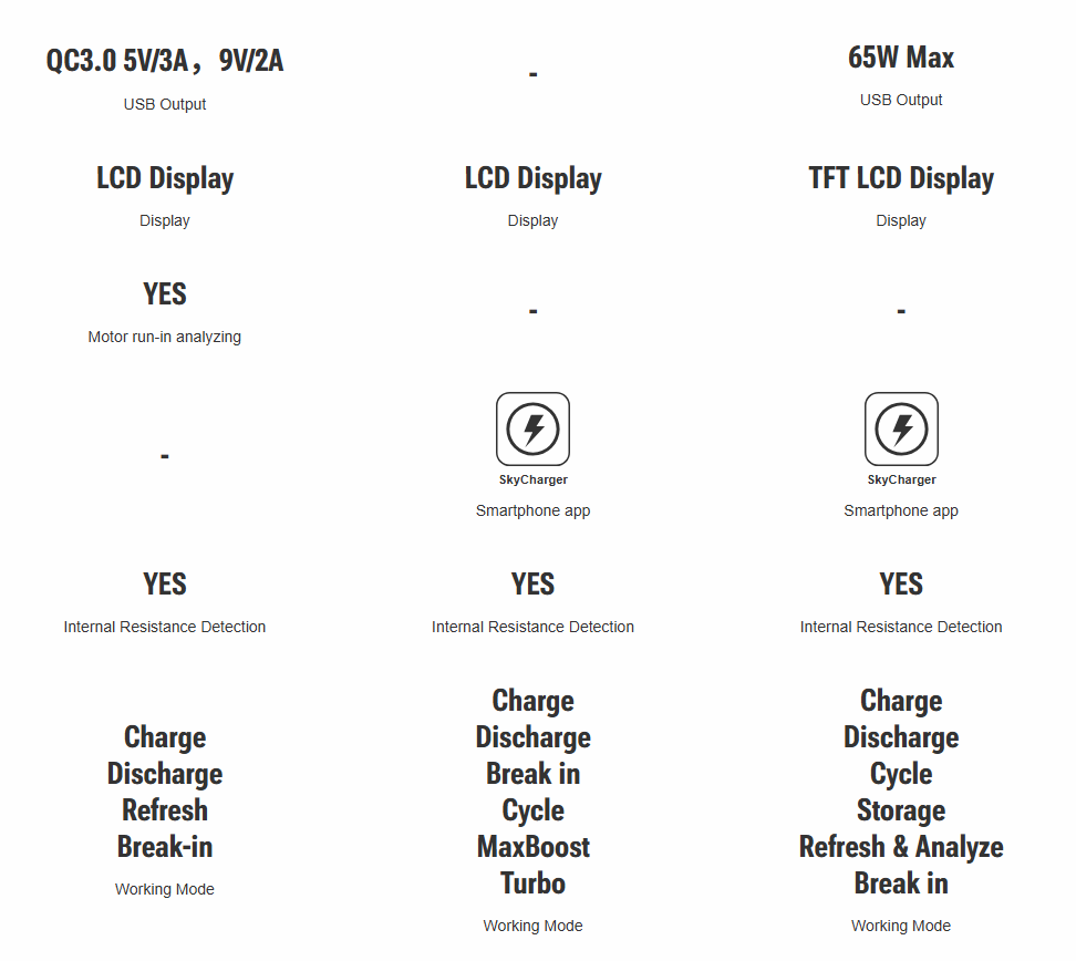 SKYRC NC2500 Pro/NC3000 Pro/ Battery Charger for AA AAA Rechargeable ...