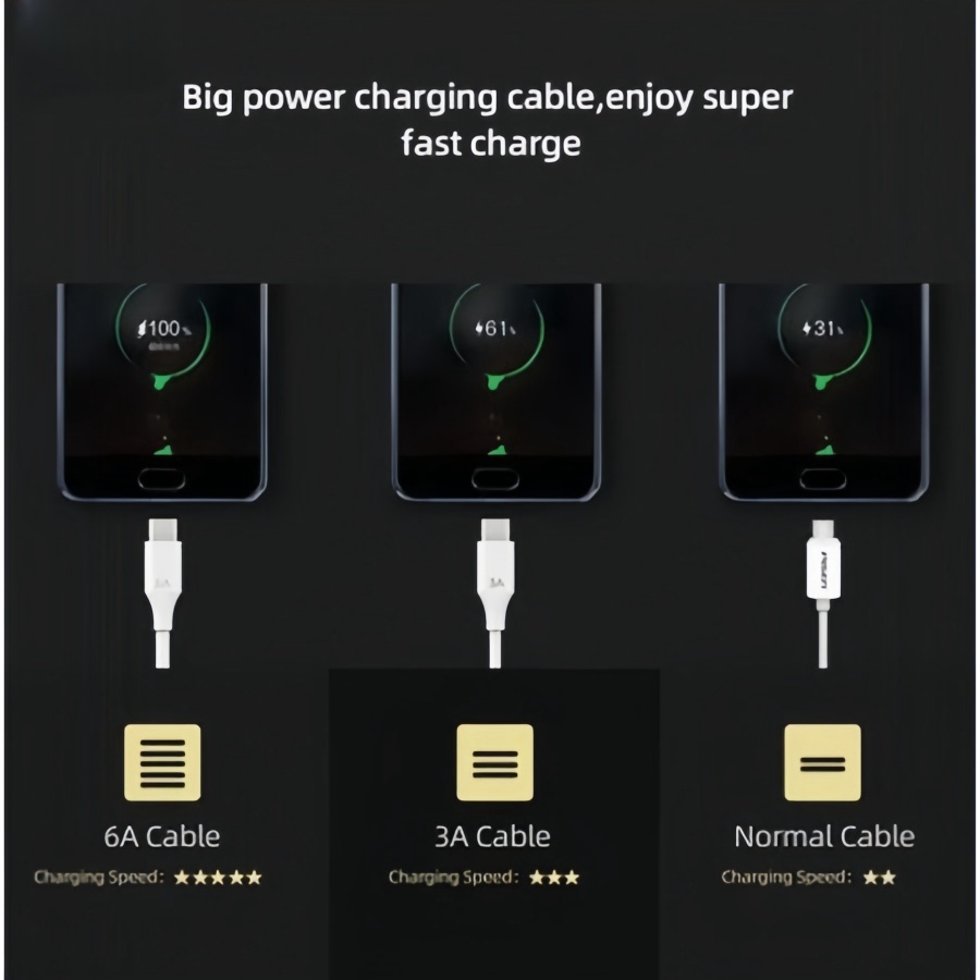 Original Usb Type-c 6a Turbo Fast Charging Cable for Xiaomi Chargers ...