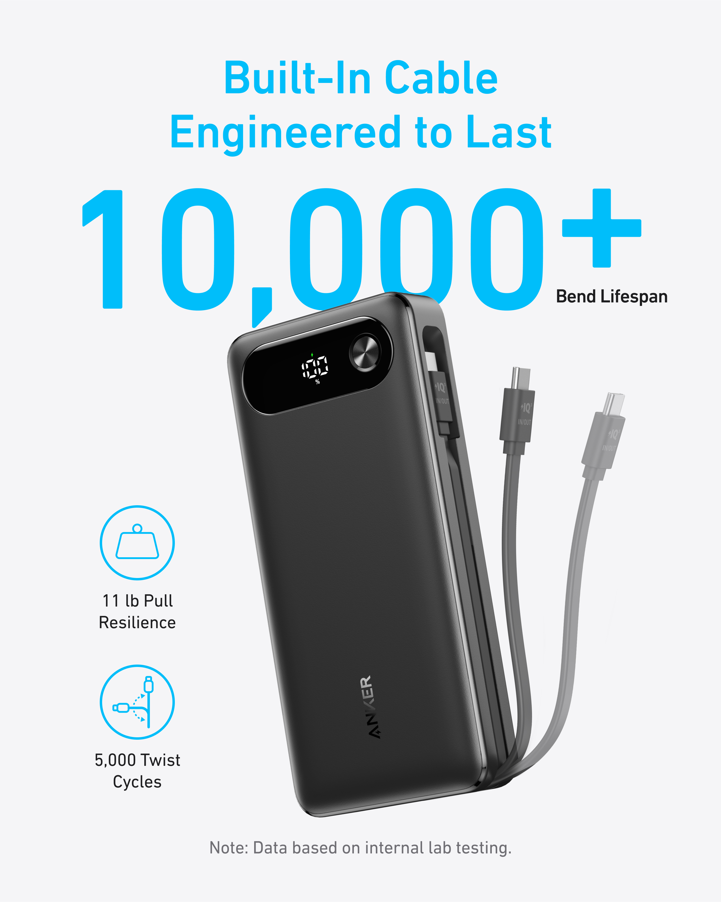 ANKER Power Bank 20,000mAh Travel Essential Portable Charger with Built-in USB-C Cable, 3-Port ...