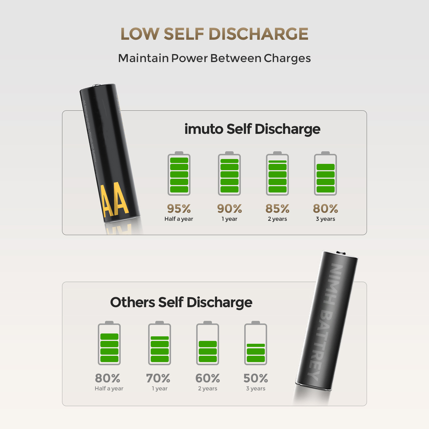 1.5V lithium battery AA And AAA with charging compartment set, multiple ...