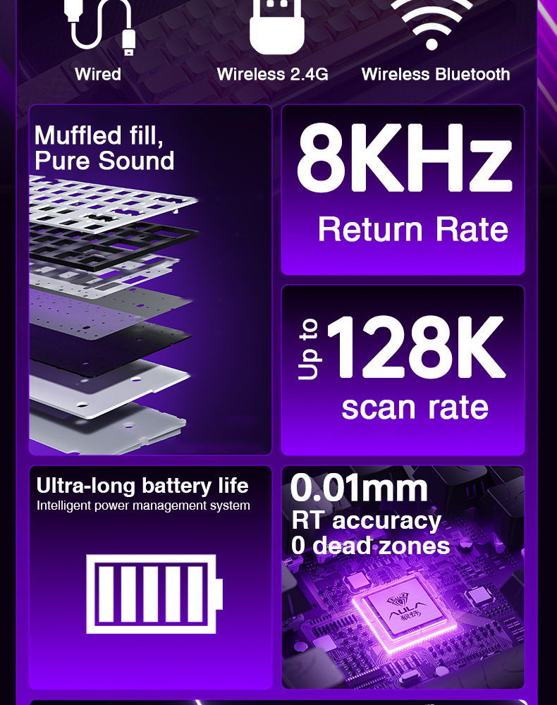 AULA MINI60HE Magnetic Keyboard 61Keys wired/2.4G/Bluetooth RGB 0.01mm RT low latency Gaming ...