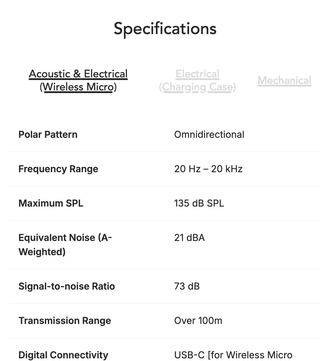 RODE Ultra-compact Wireless Microphone Compact Wireless Microphone Two ...