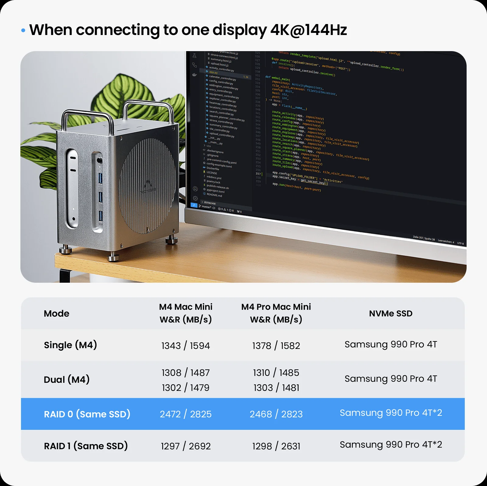 ACASIS Mac Mini M4 Workstation 40Gpbs 8-IN-1 Docking Station USB-C Hub ...