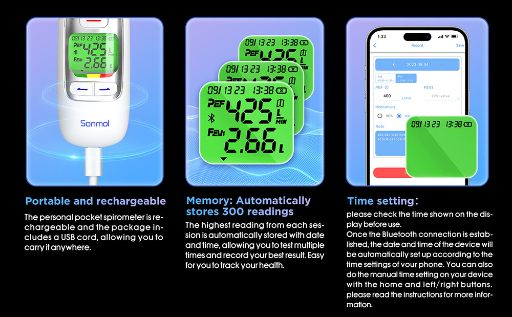 Sonmol Electronic Peak Flow Meter bluetooth Spirometers Expiratory ...