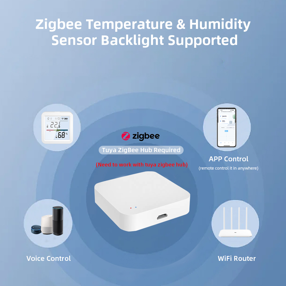 Zigbee Temperature and Humidity Sensor, Tuya App Control, Backlit Lcd, Google Assistant ...