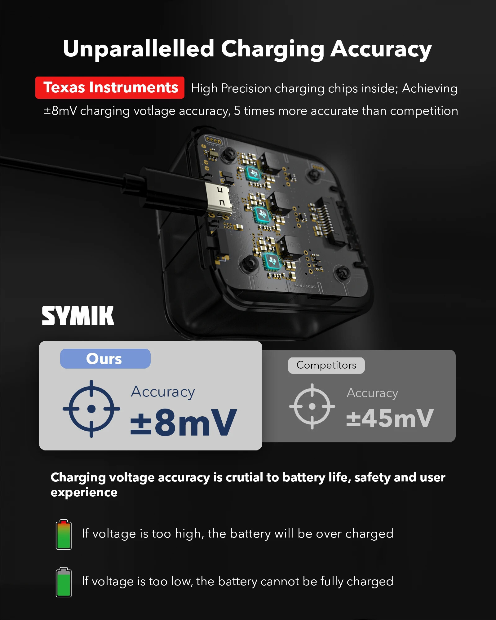 SYMIK For Insta360 Ace Pro 2 Battery Charger Fast Charge Hub 0.96" OLED ...