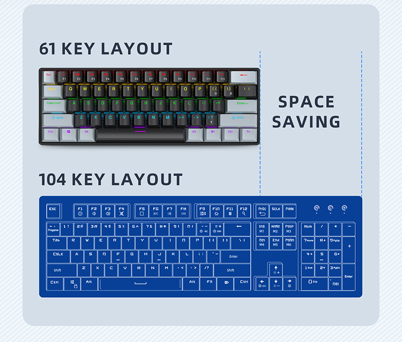APAYADO Small Keyboard Gaming 60% Portable Wired K61 RGB Lighting Red ...