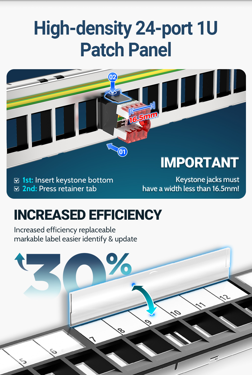 AMPCOM 1U 24-Port UTP Keystone Patch Panel, Rack-Mounted with Rear ...