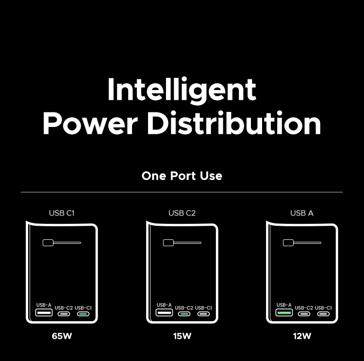 UGREEN Universal Travel Adapter Nexode 65W Switchable Plugs UK/US/DE/CN ...
