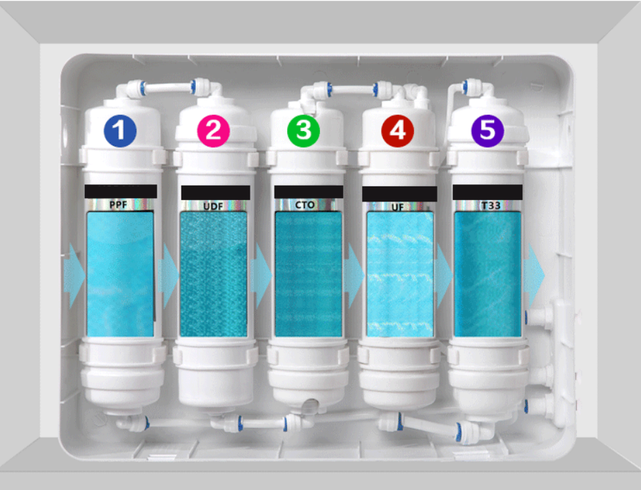 IPRO Jakim Halal U-Type Patented 4 Filter 8" Replacement Cartridge for ...