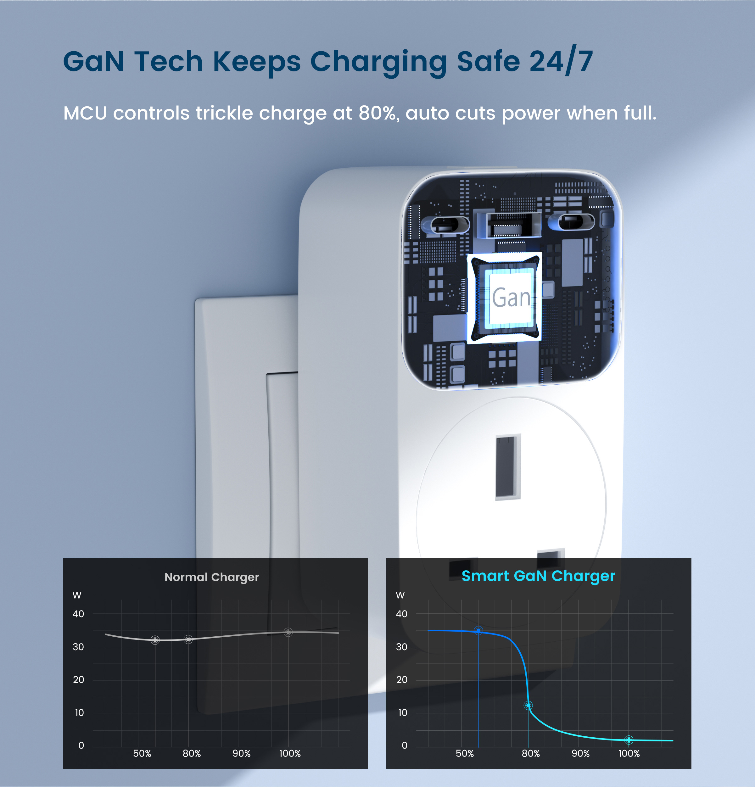 GIRIER Tuya Smart WiFi Power Plug with GaN Fast Charger 65W PD Fast ...