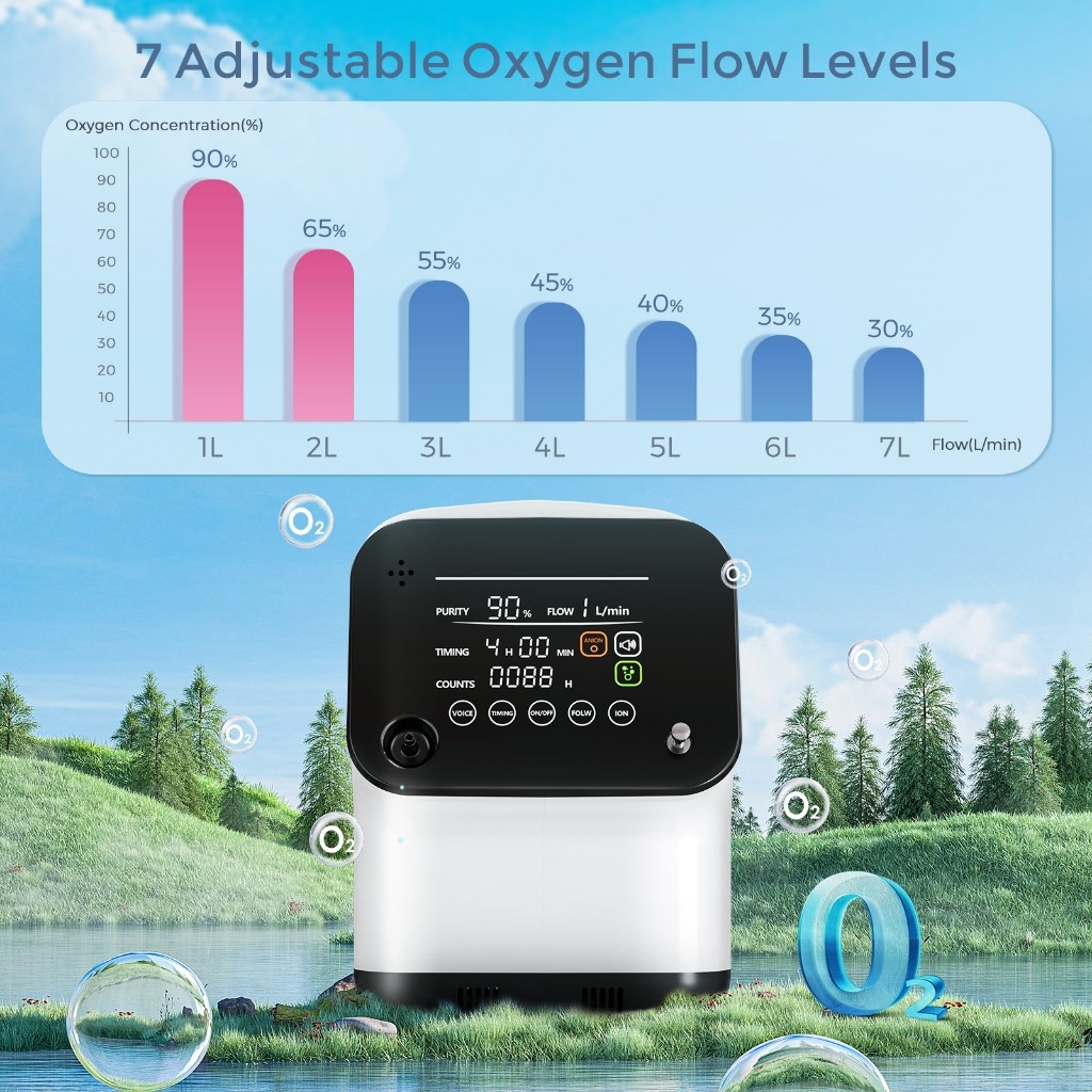 【Local delivery】Oxygen Concentrator 1-7 L/Min Adjustable Flow 93±3% ...