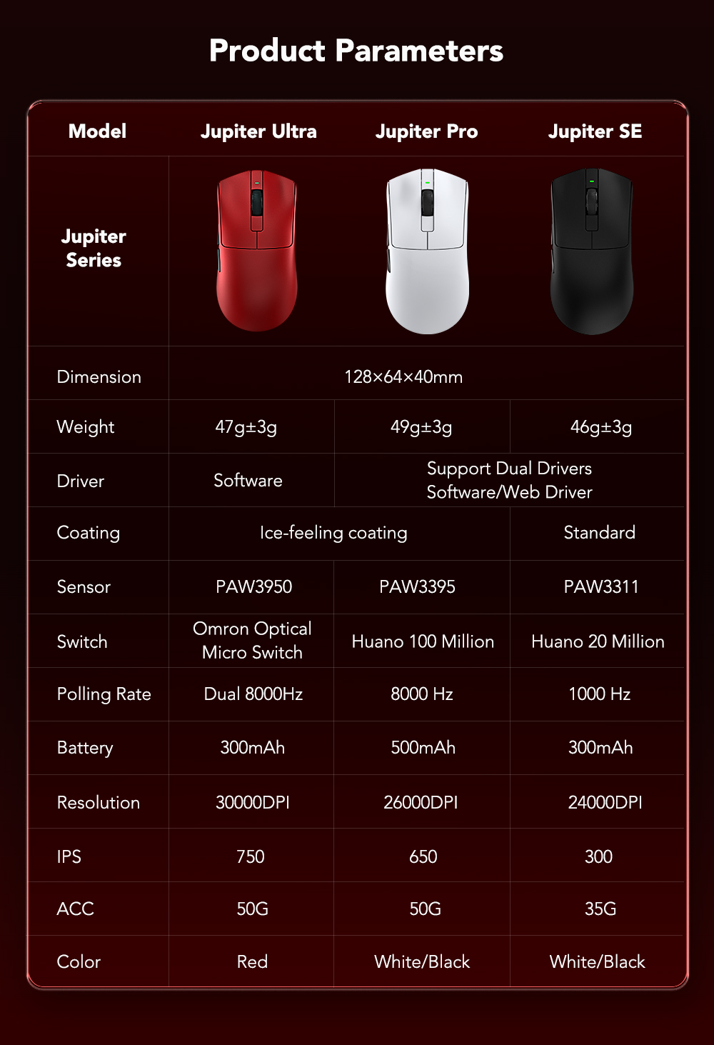 KYSONA Jupiter Ultra Dual-8K Hz Wireless Gaming Mouse Super-light ...