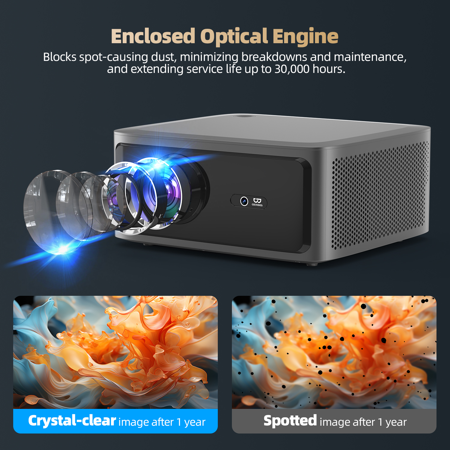 GOOJODOQ Netflix Authorized Genuine Projector 1080P FHD Realistic Image ...