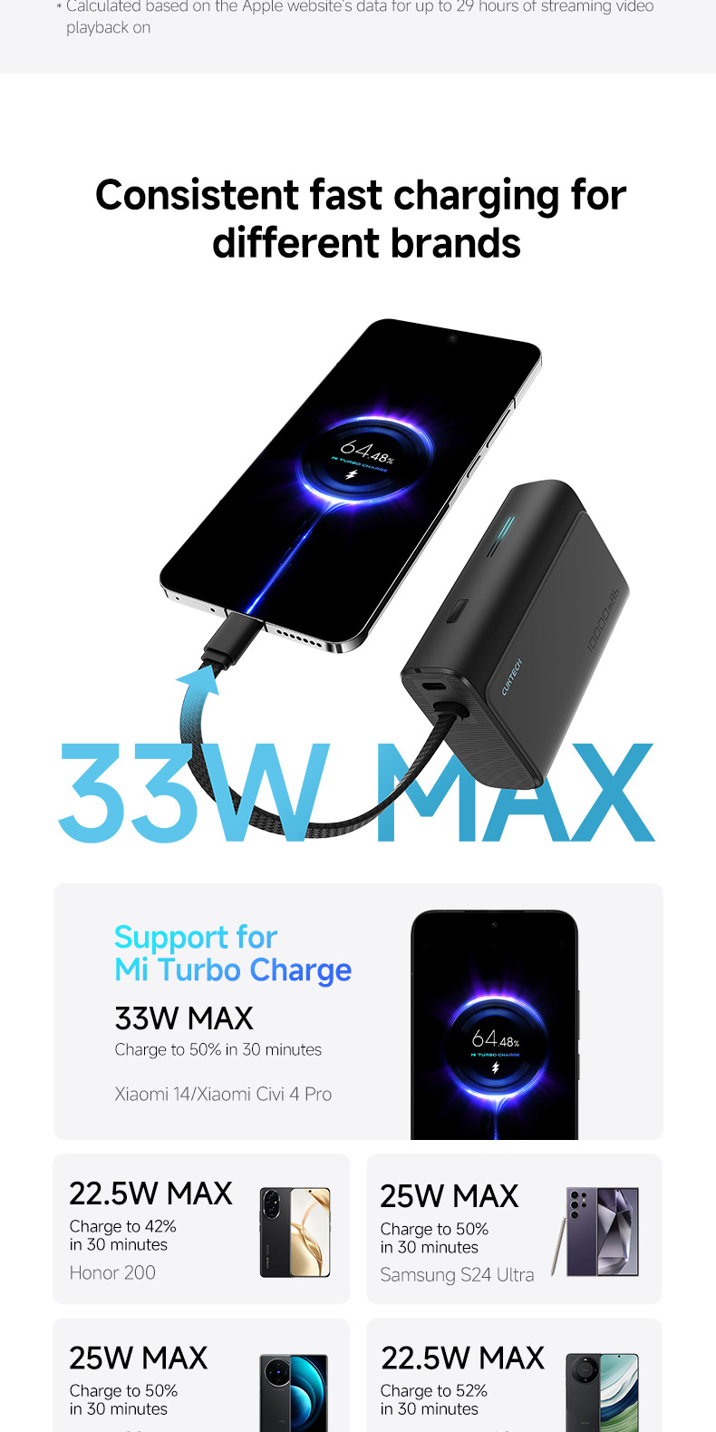 【3C Certification】CUKTECH Mini Powerbank 10000mAh 30W Fast Charging ...