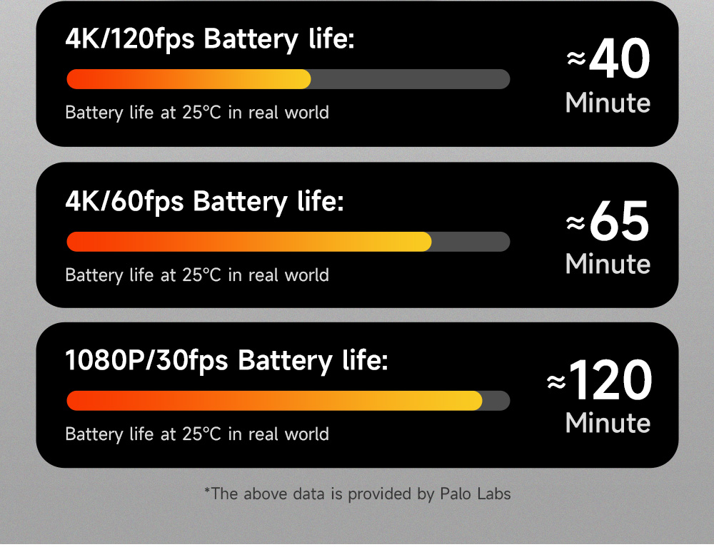 PALO Insta360 ACE Pro ACE Pro 2 Battery 2400mAh and 3-slot Fast ...