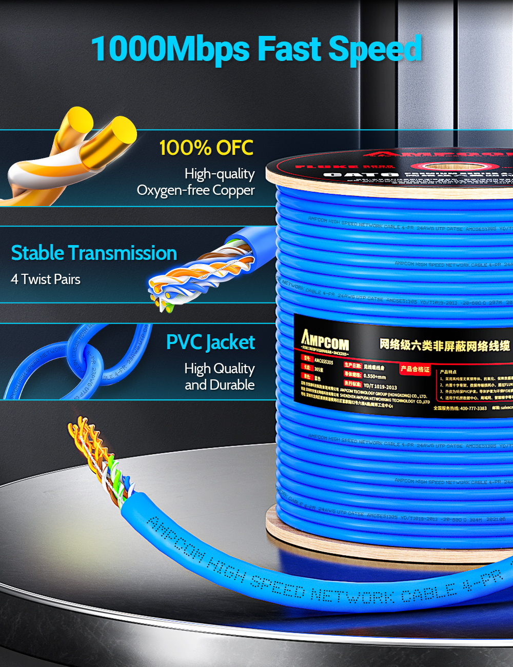 AMPCOM 305M Ethernet Cable, 100% Pure Copper 0.58mm Core OD, 1000ft ...