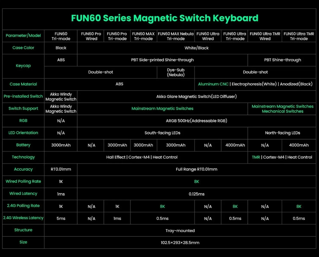 【MonsGeek FUN60 Ultra TMR 】 61-Key Magnetic Switch RGB Aluminum ...