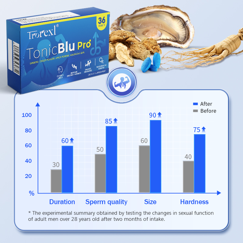Trorexl TonicBlu Pro Supplement Energy/Endurance Men's Health Ginseng ...