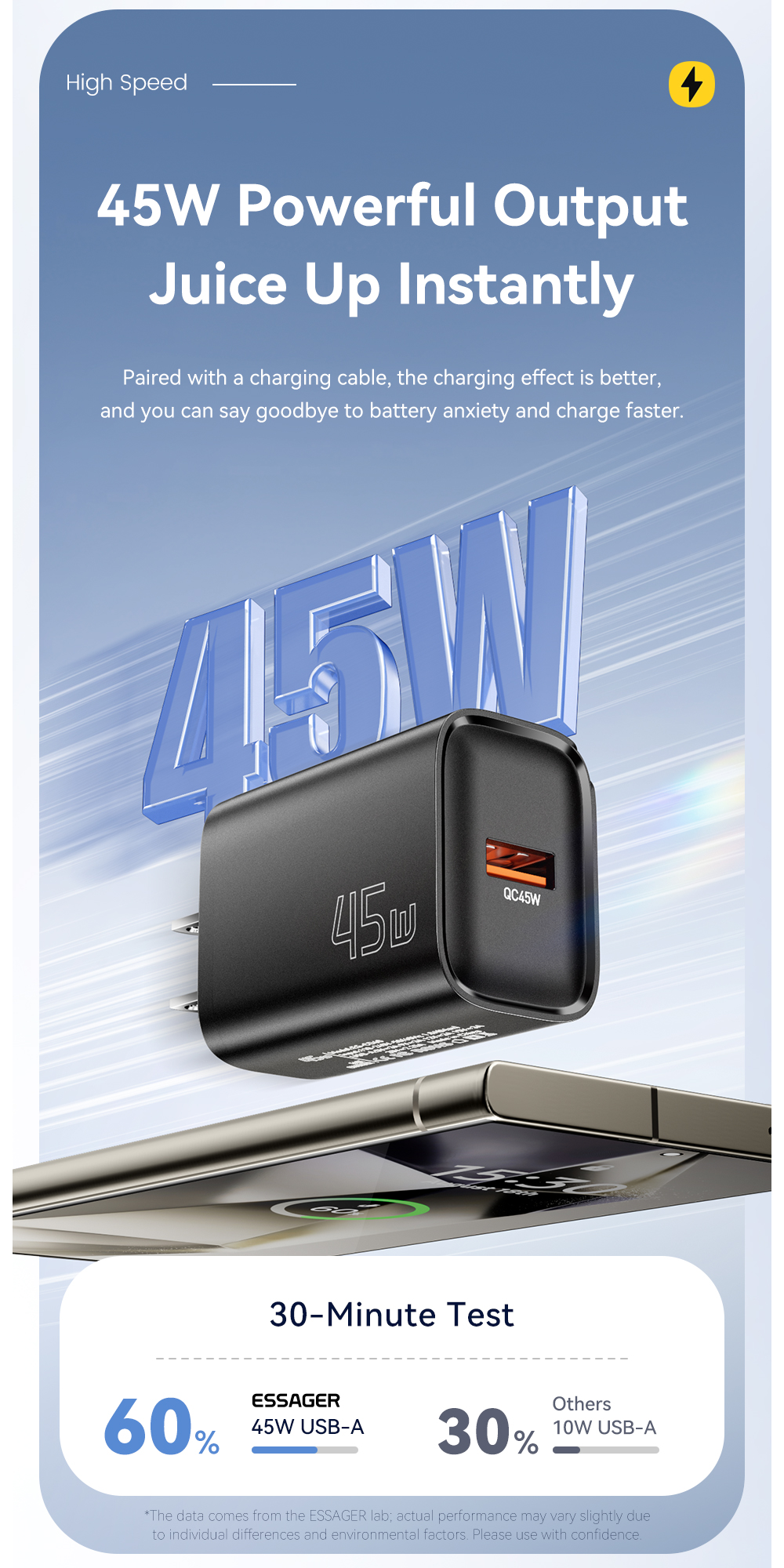 Essager 45W PD USB-A Fast Charger Support Super Charging QC3.0 Wall Charger For Android Samsung ...