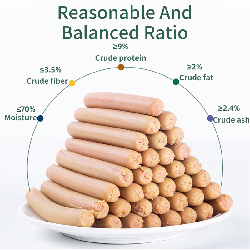 Sosej Kucing Murah Halal Cat Sausage Dog Sausage Pet Sausage Dog Hotdog ...