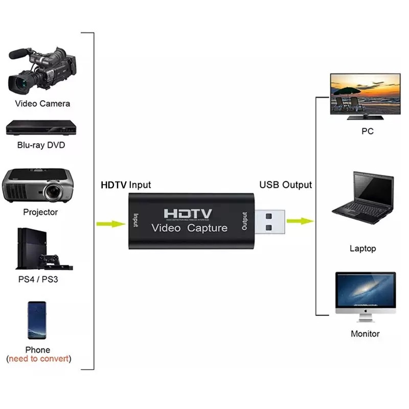 USB HDMI Video Capture Live Streaming for PS4 Xbox Phone Game HD Camera ...