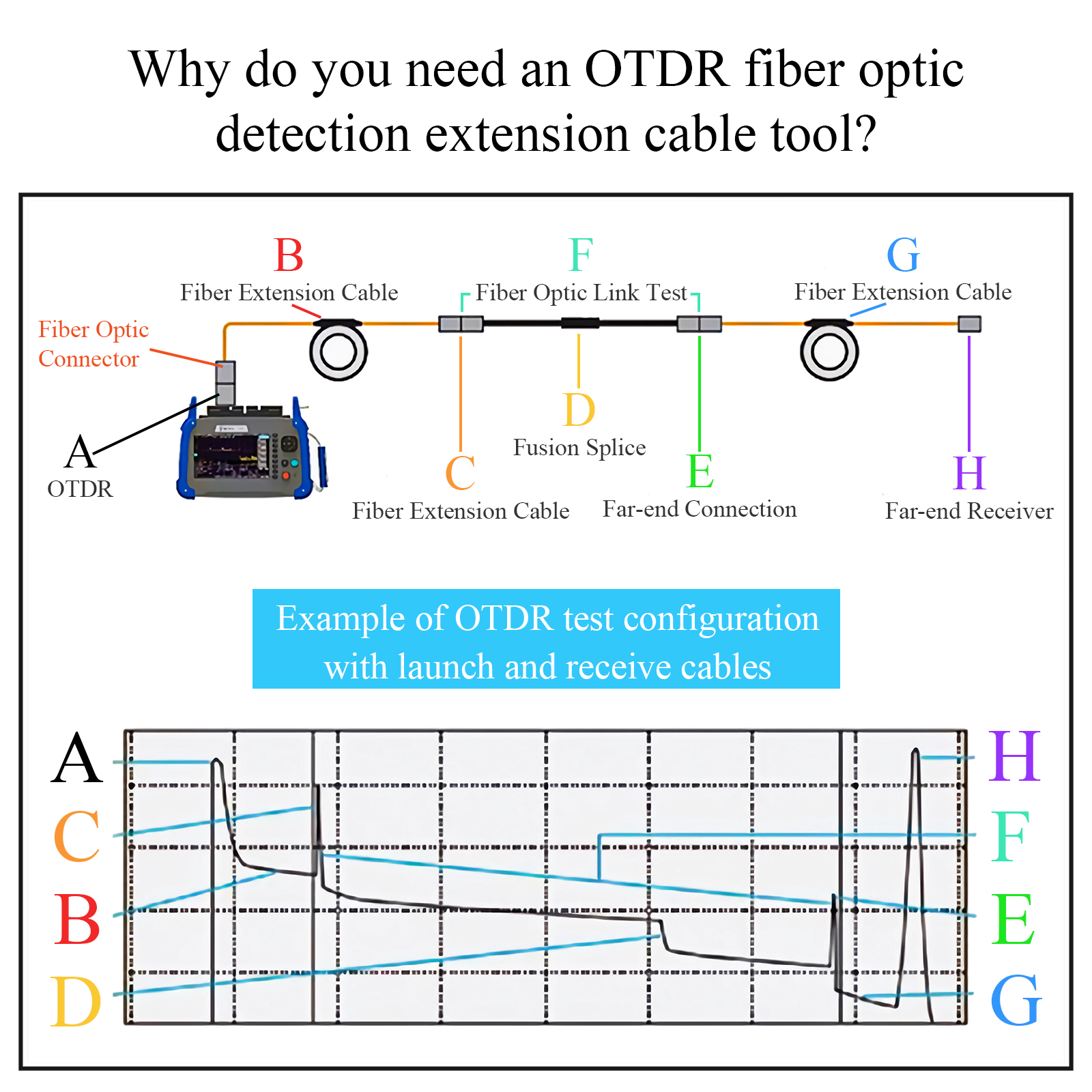 OTDR Launch Cable Test Tool Fiber Optic Cable Test Box OTDR Dead Zone ...