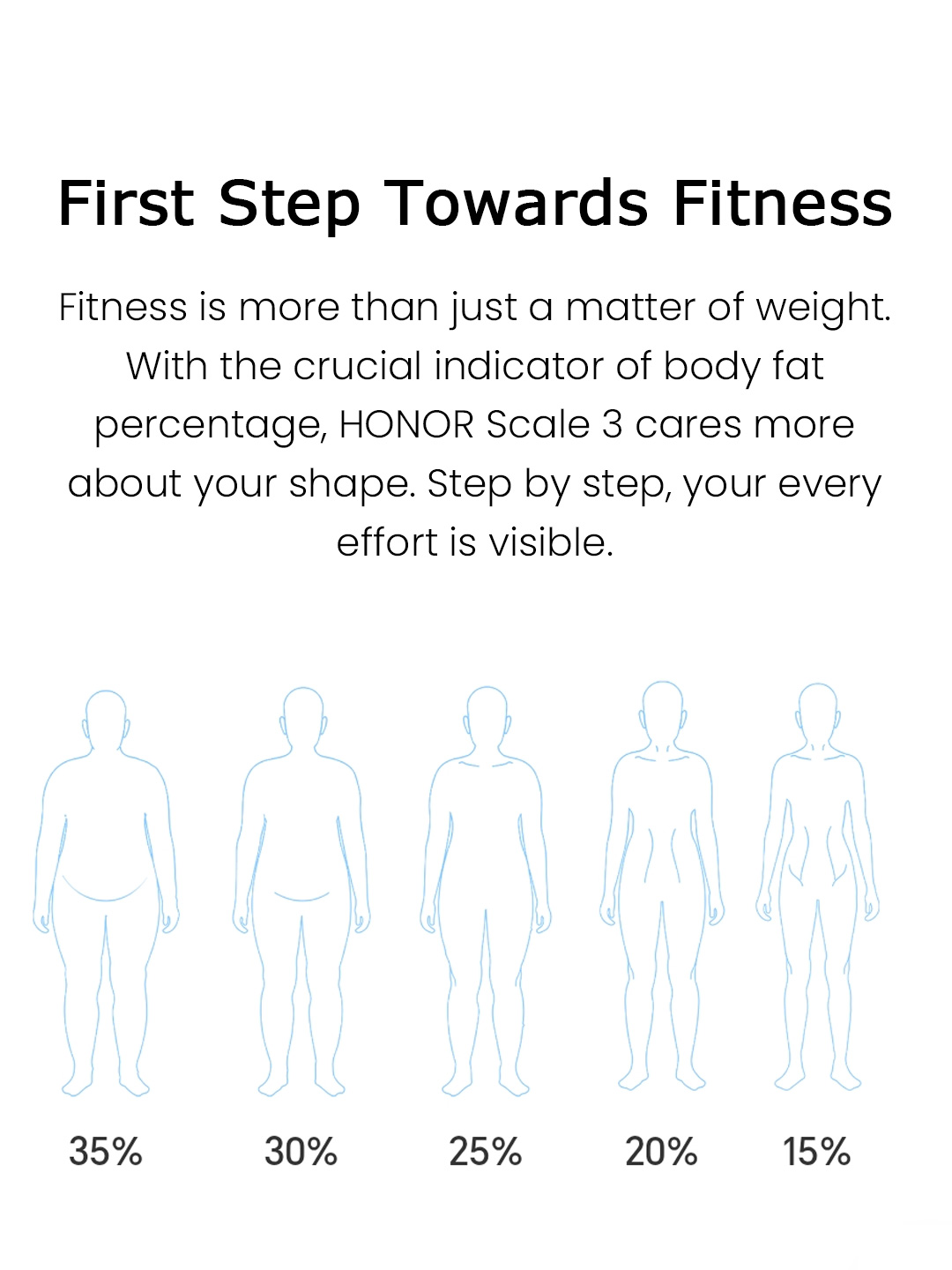 HONOR Smart Body Fat Scale 3 Wi-Fi & Bluetooth Dual Modes 24 Keys Body ...