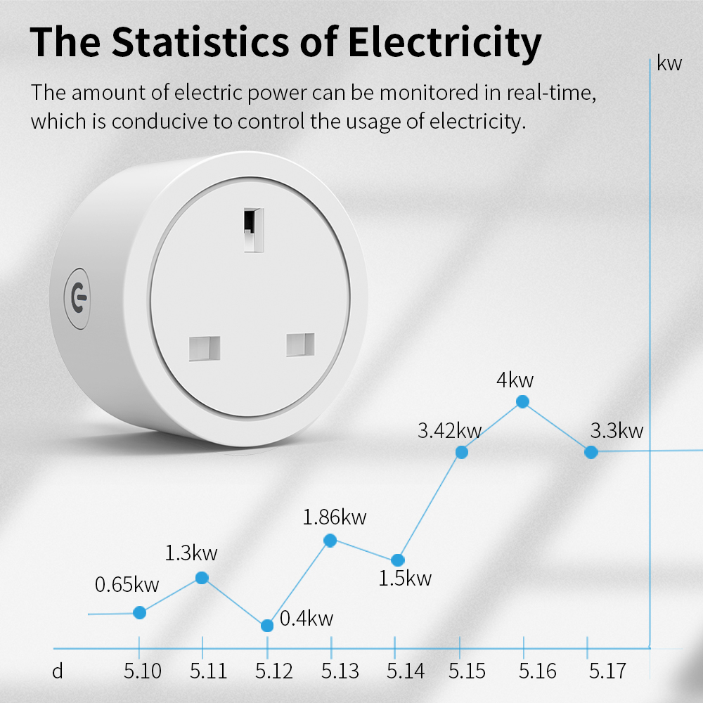 Cozylife WiFi Smart Plug UK Socket 16A with Energy Metering Timer ...