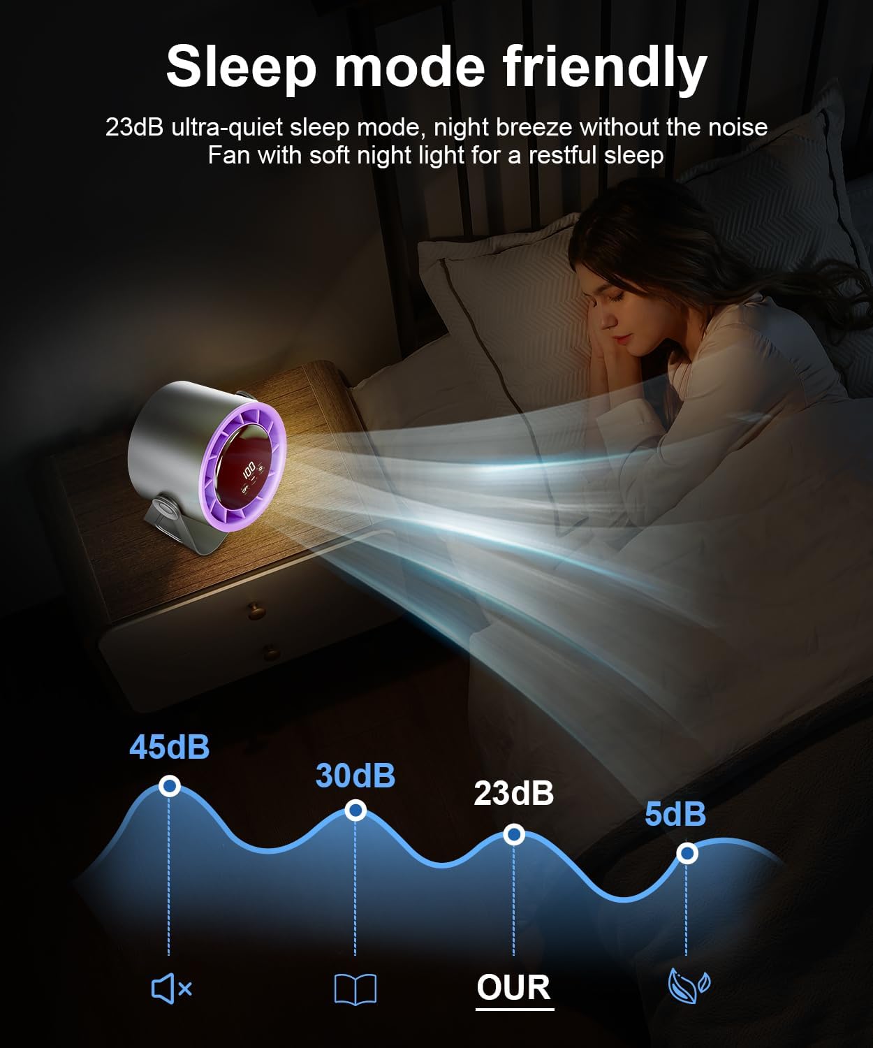 100 Modes Rechargeable Mini Fan Clip Fan LED Digital Desktop Fan Turbo ...