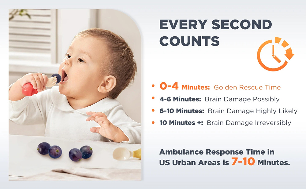 Heimlich Maneuver Anti Choking Device First Aid Home Asphyxia Rescue ...