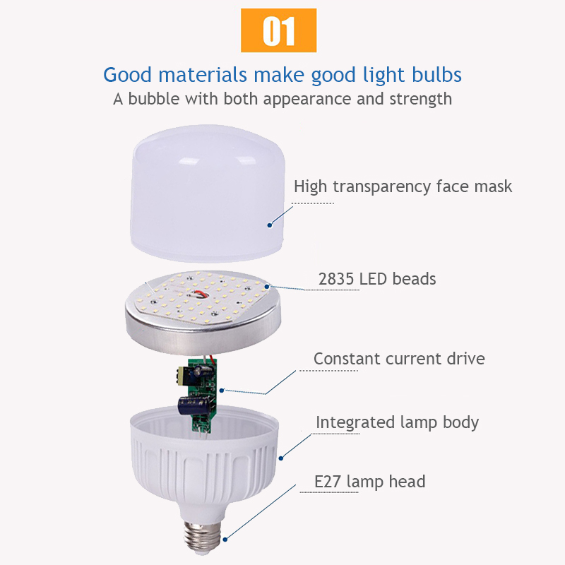 LED Bulb E27 Lamps DC 12V LED Light 3W 6W 9W 12W 15W 18W 24W 36W ...
