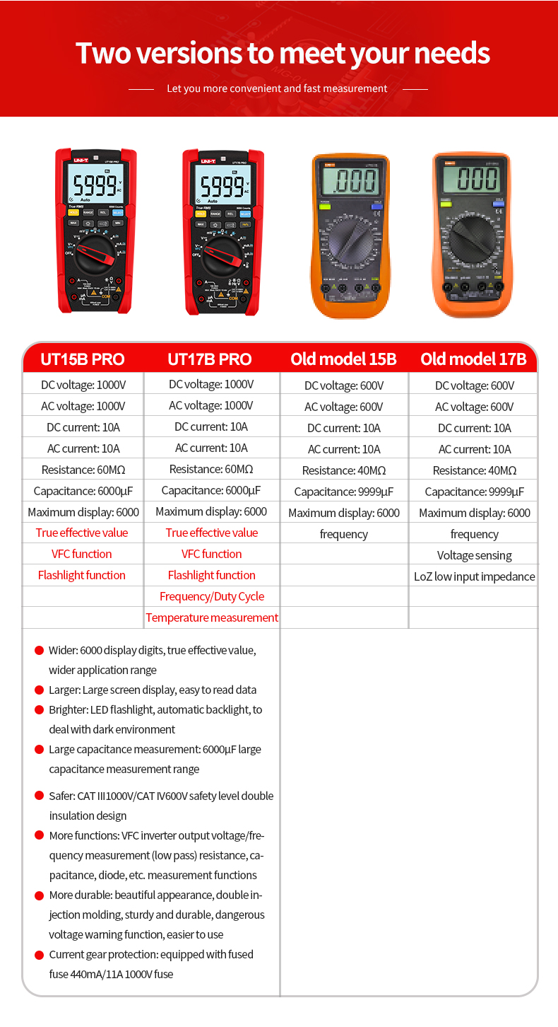 UNI-T UT15B UT17B UT18B Pro True RMS Digital Multimeter Auto Range ...