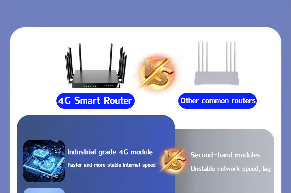 🚀Faster than a rocket🚀TP-Link 5G/4G LTE SIM card Modem router 9900mbps ...