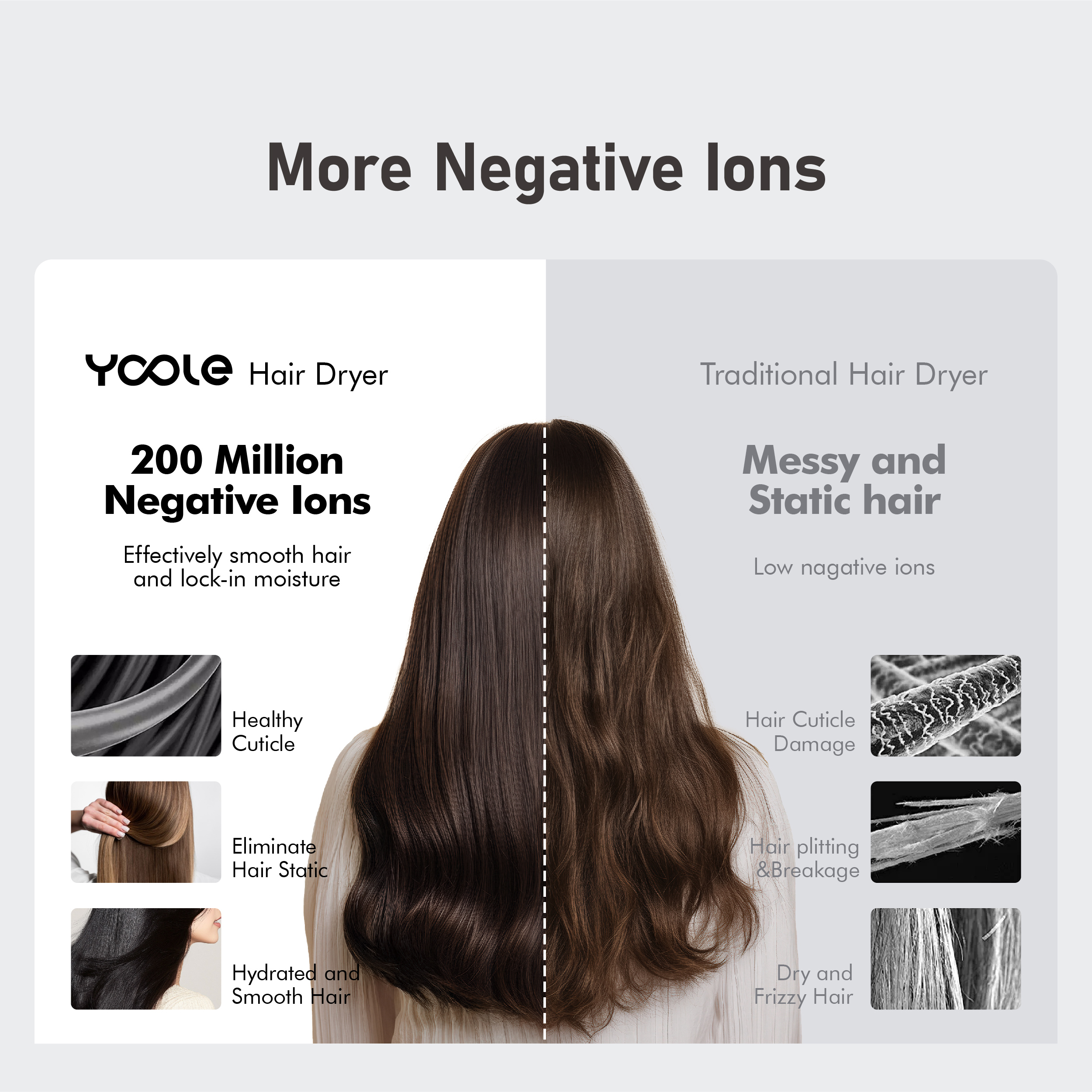YOOLE High Speed Hair Dryer S | 200 Million Negative Ions Technology ...